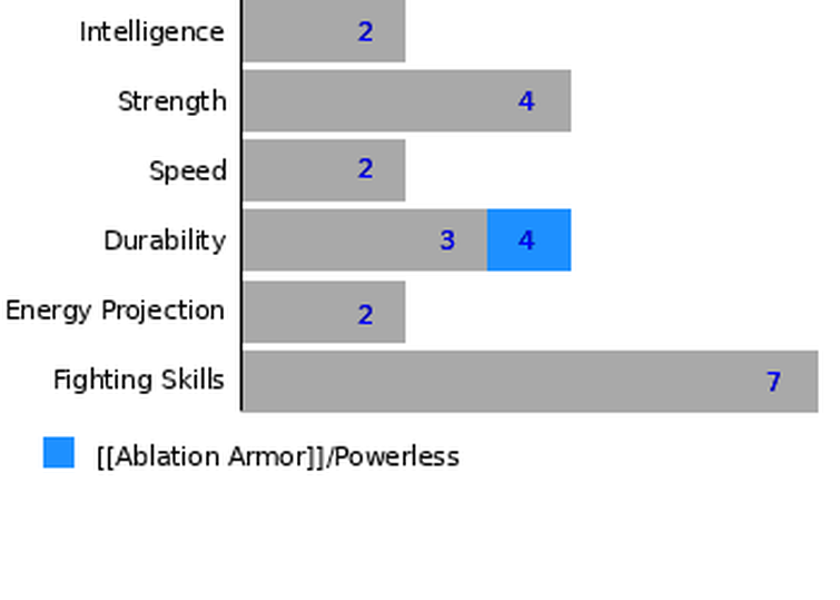 I looked at more marvel characters' power grid. this is the result | Fandom