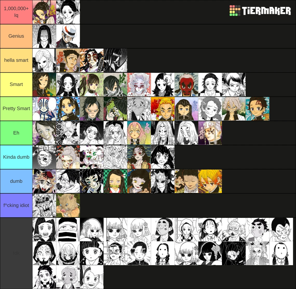 Tier list of smartest kny characters | Fandom