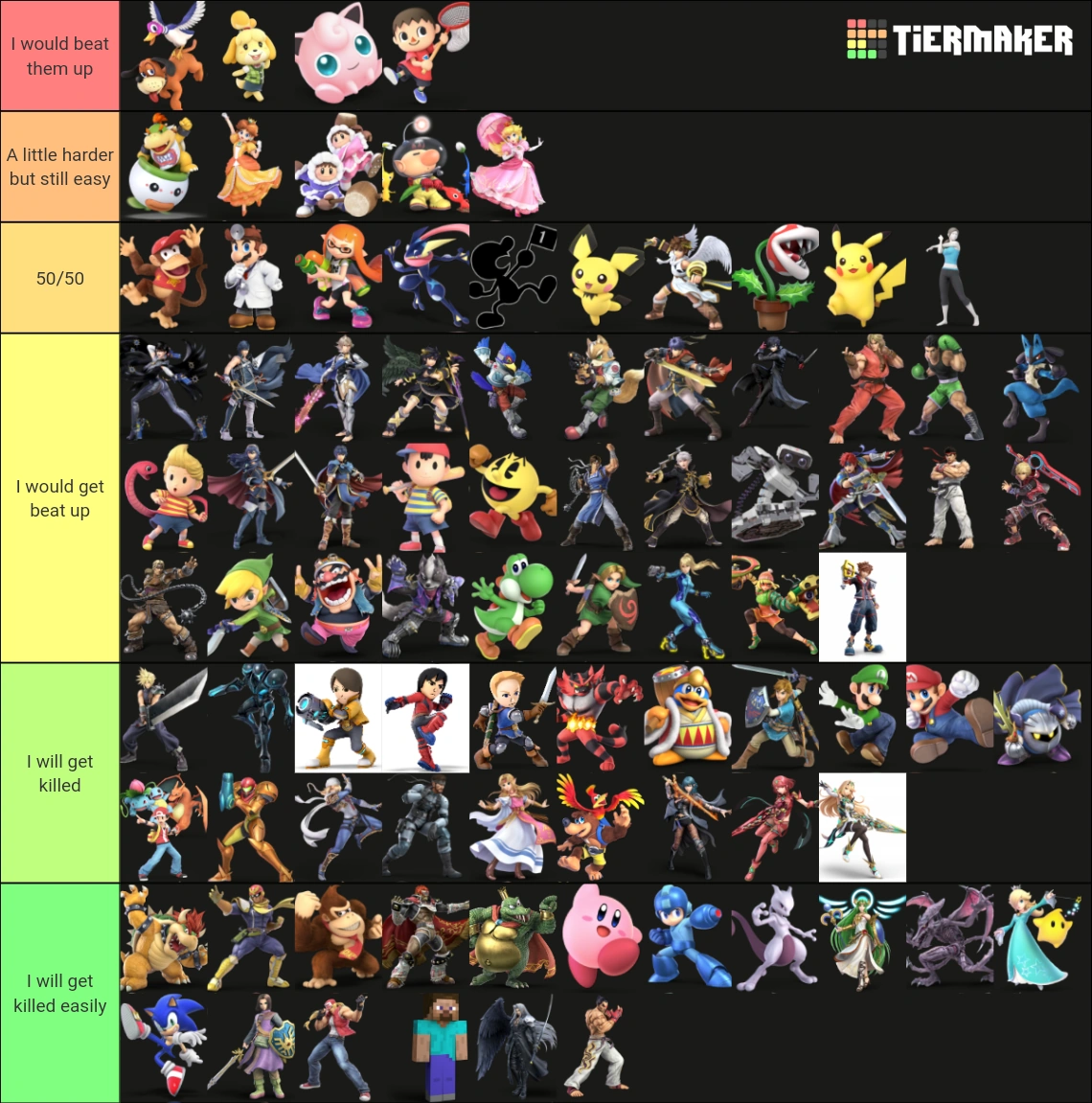 Ranking smash characters if they could win in a fight against me | Fandom