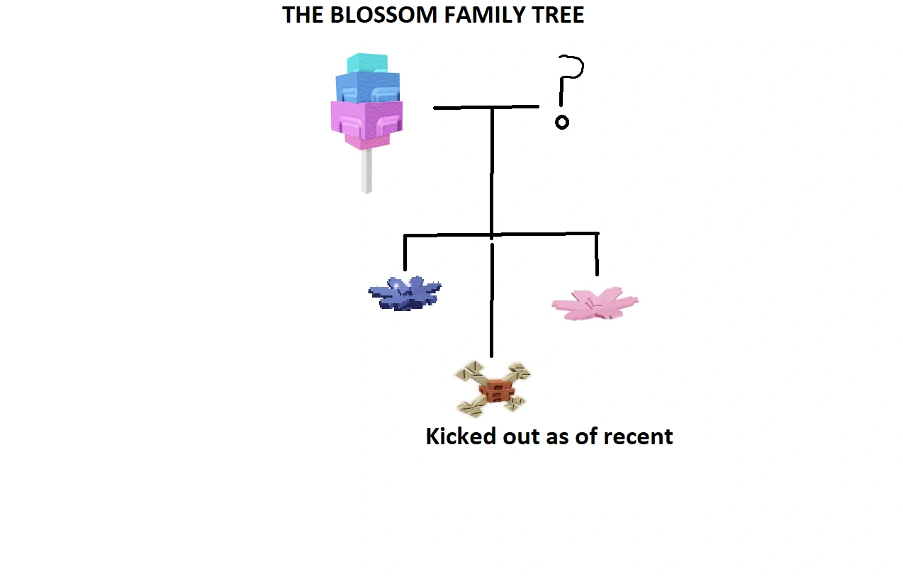 blossom fam tree | Fandom