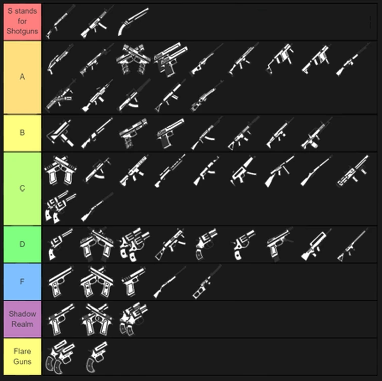 Gun Tier List | Fandom