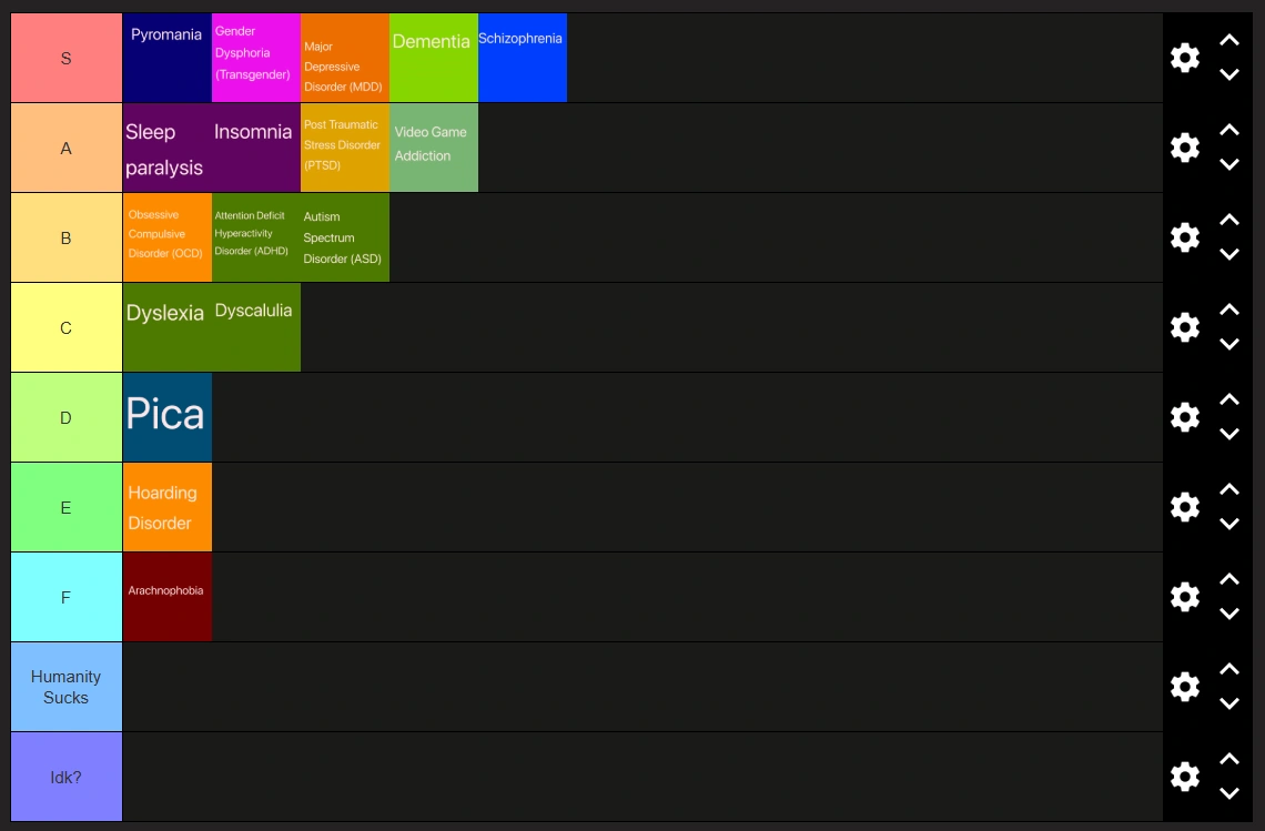 mental disorder tier list but its rated by how destructive they are ...