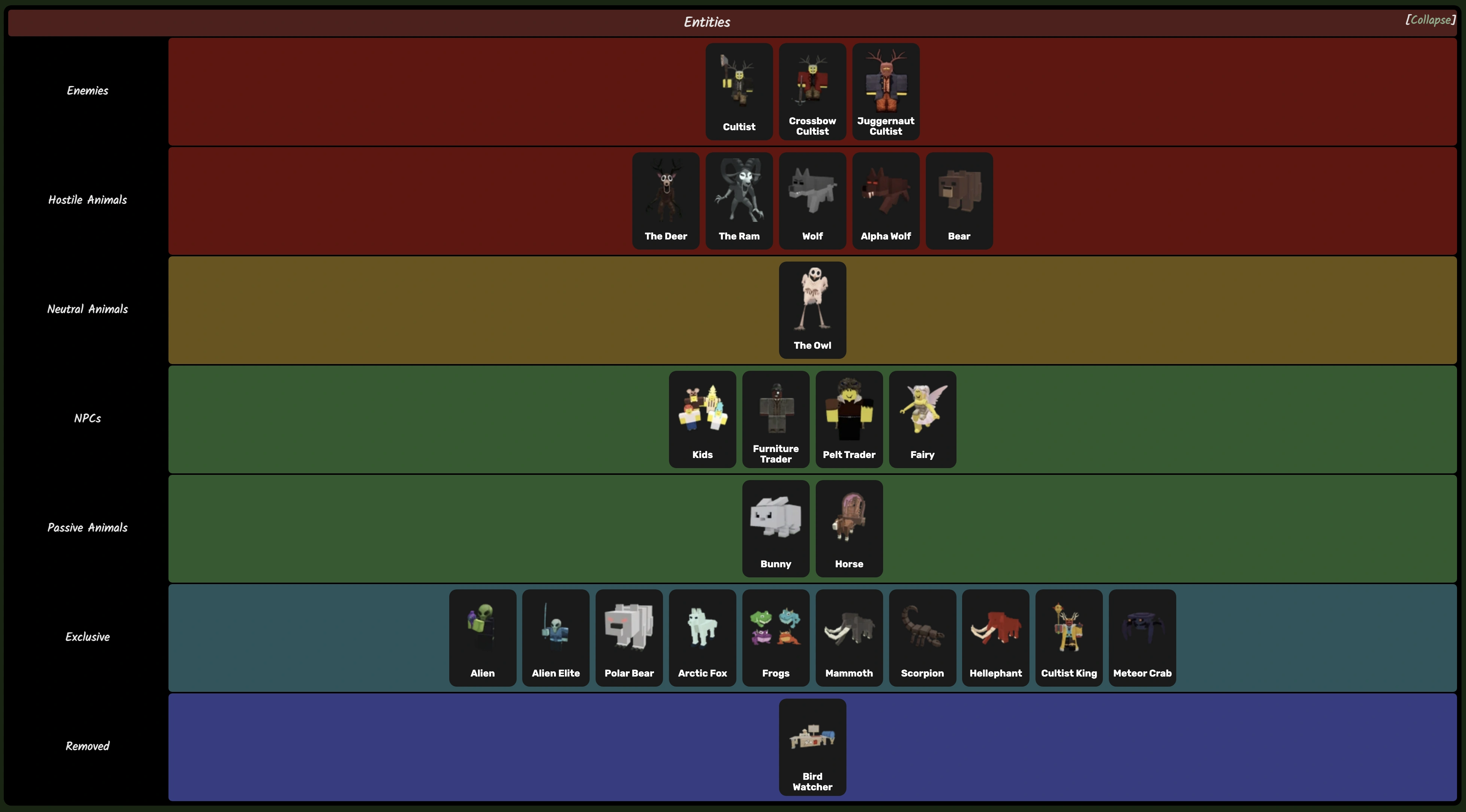 Entity Box Thing idk | Fandom