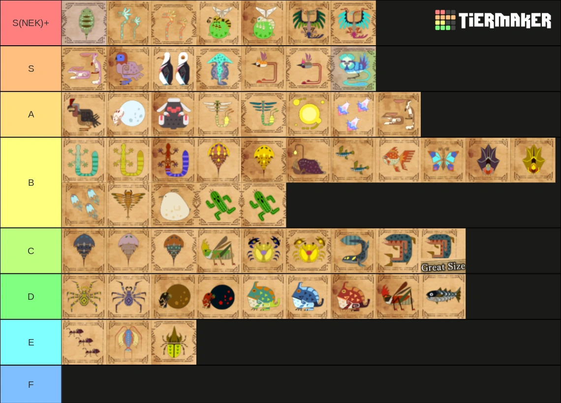 A tier list of all the MHW endemic life I’ve captured :) | Fandom