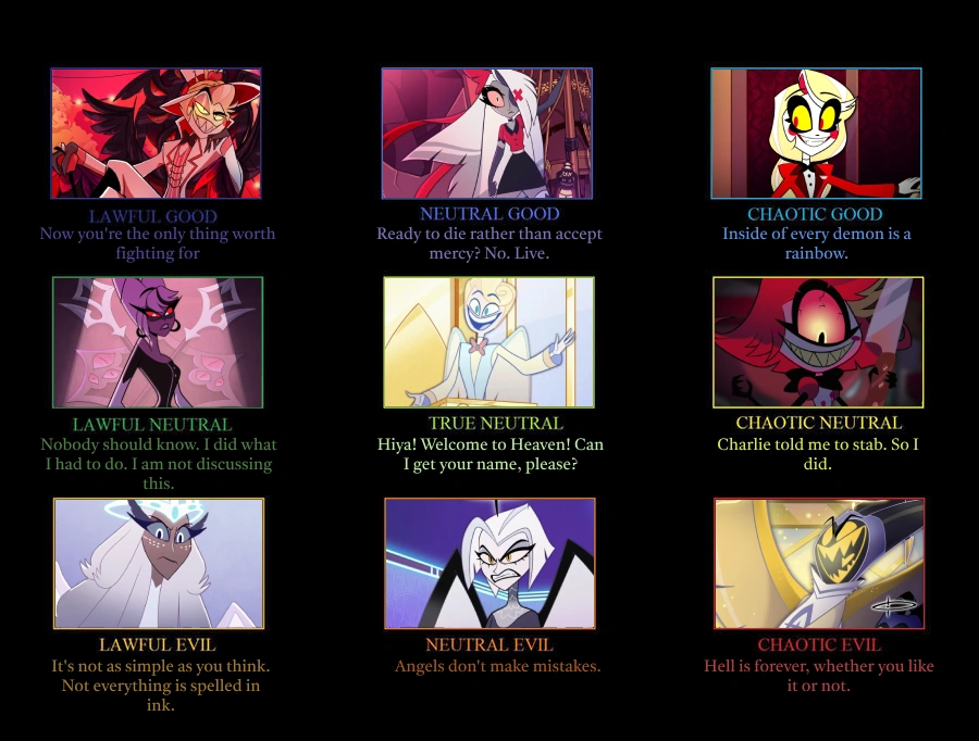 Alignment Chart by Me (Part 1) | Fandom
