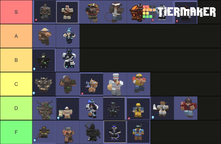kit tier list | Fandom