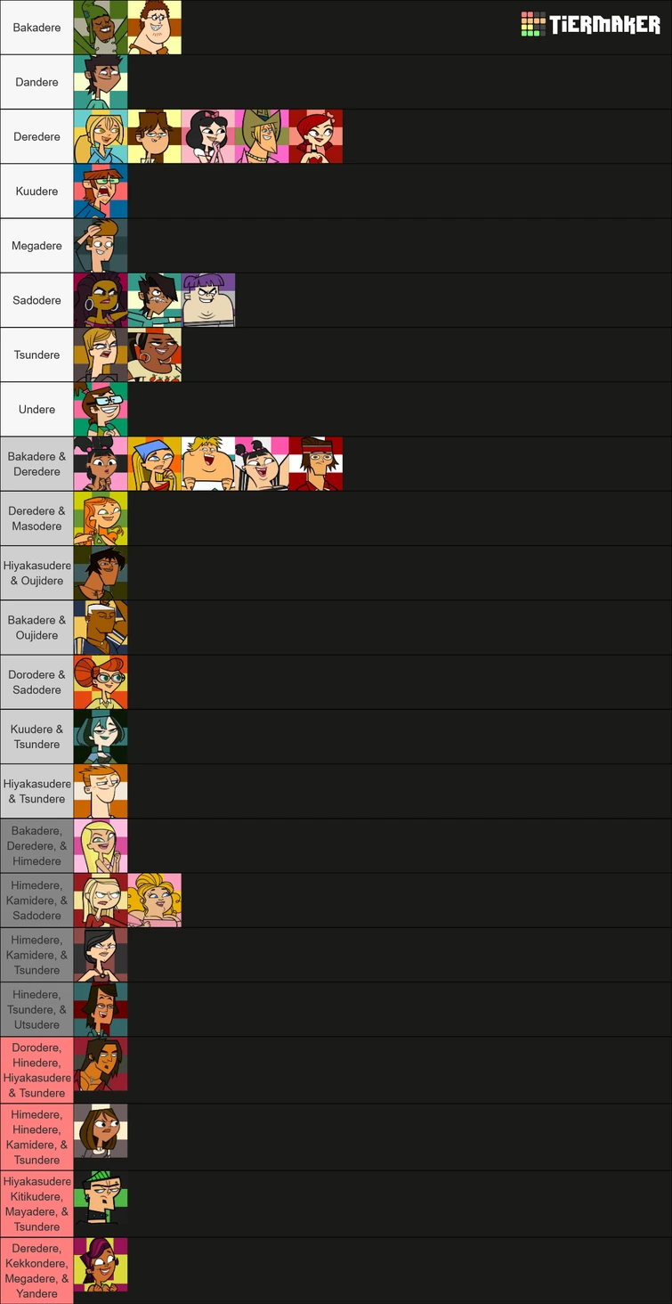 Total Drama Dere Chart Like Thing | Fandom