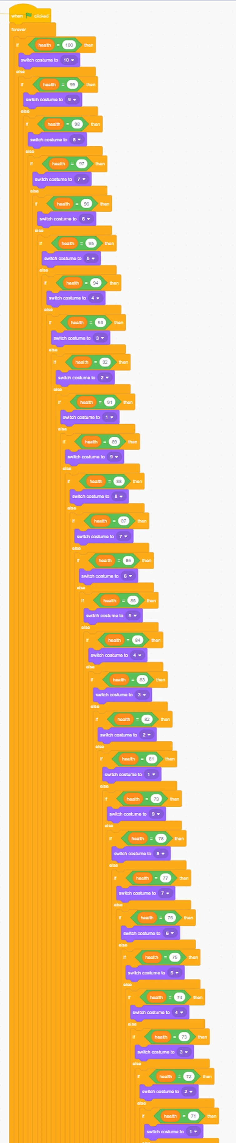 this is what happens when you learn to code in scratch by yourself | Fandom