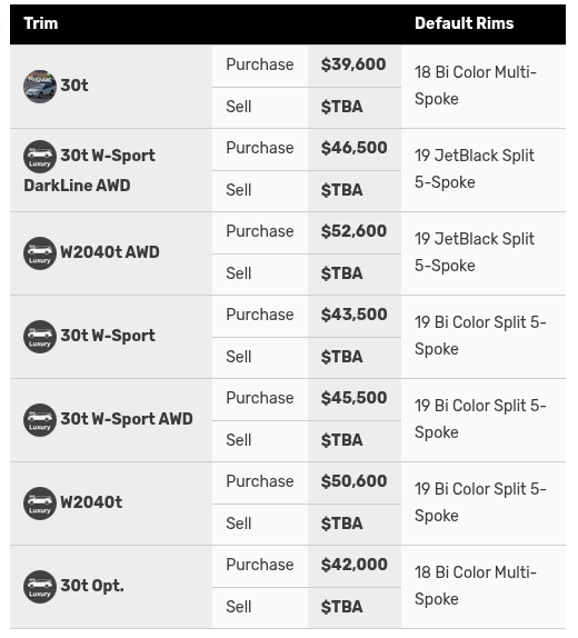 Here's a Greenville tip that will really save time and money | Fandom