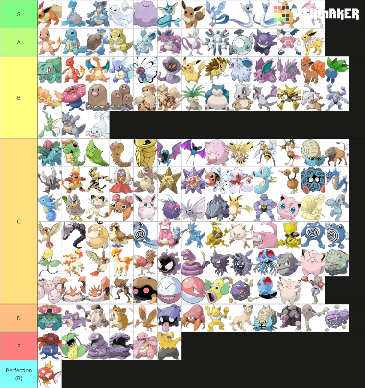 Ranking every kanto pokemon | Fandom