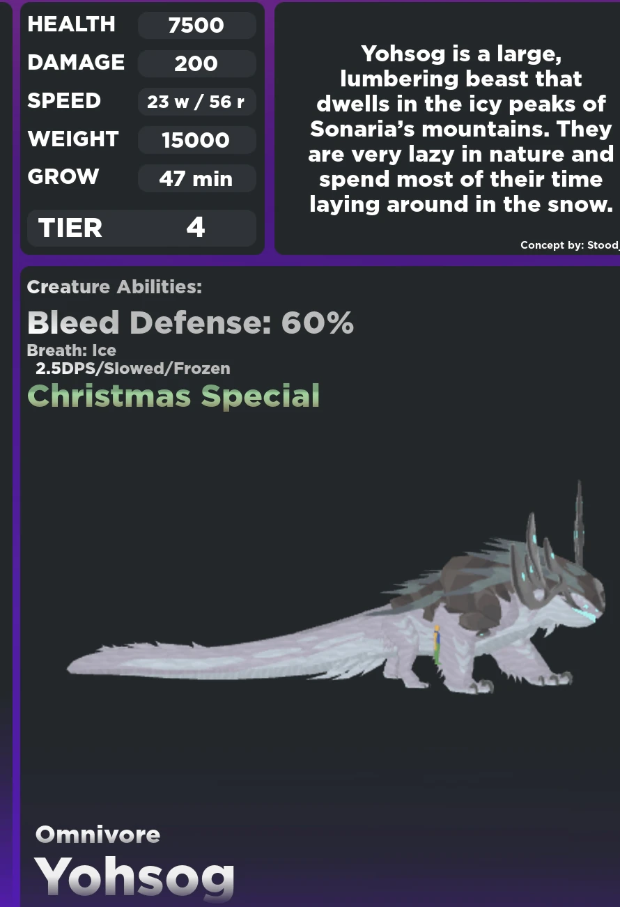 I got yohsog in one day! :D. How much is it worth? | Fandom