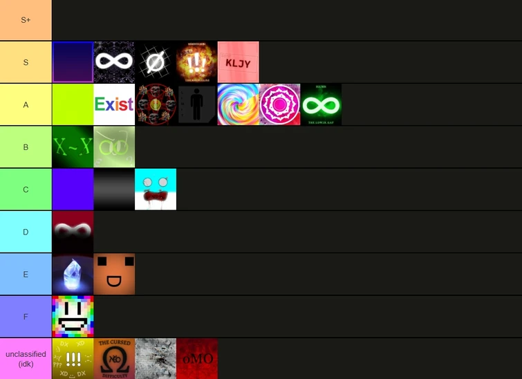 Renown EJT Difficulty Tier List | Fandom