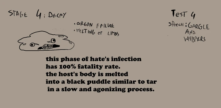 HATE INFECTION /!\ Hazardous virus! (just a taste of what hate does :3 ...