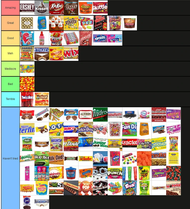 Candy tier list | Fandom
