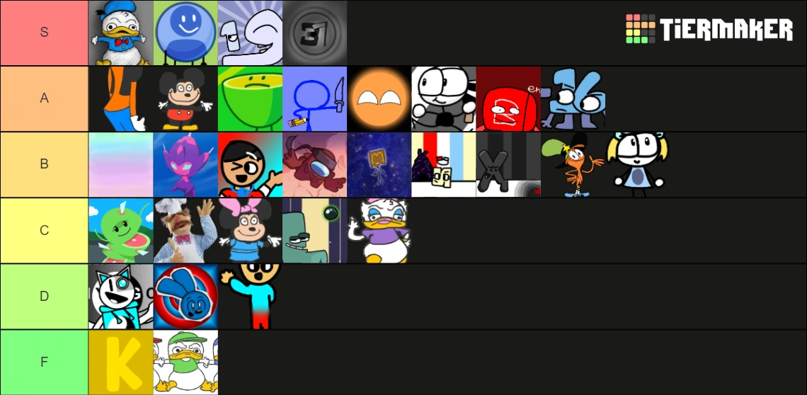 My PFP Gang Tier List (+ Extras and Formers) | Fandom