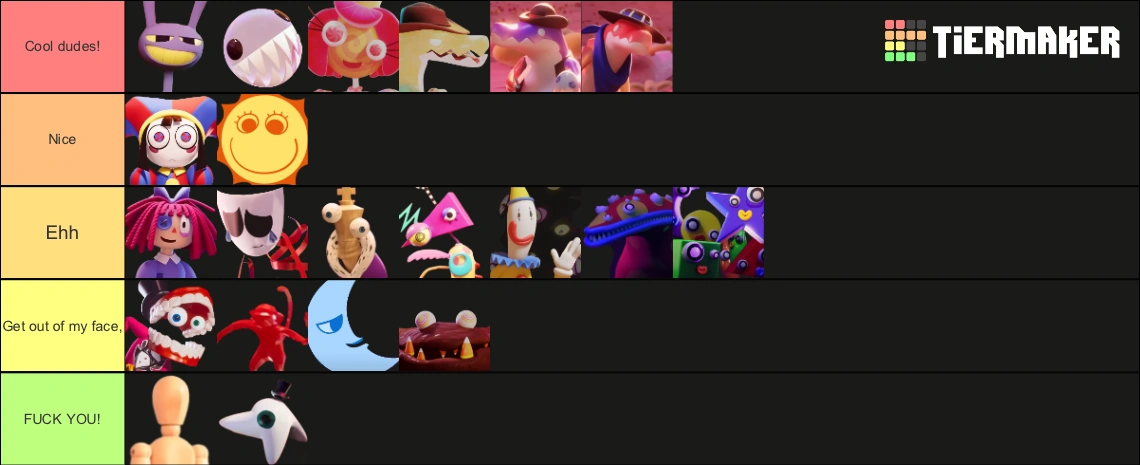 Tadc tier list! | Fandom