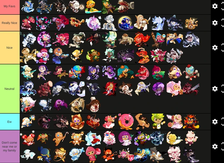 My Favorite Cookies Tierlist | Fandom