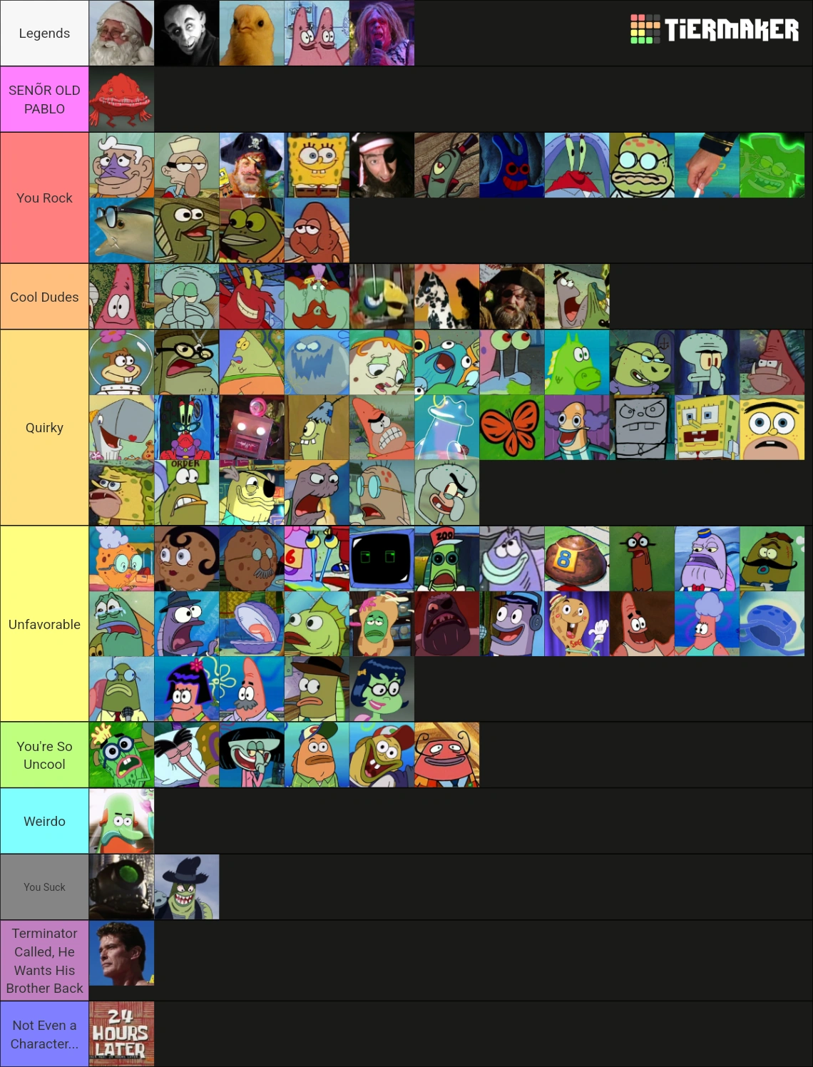 Old SpongeBob characters tier list | Fandom
