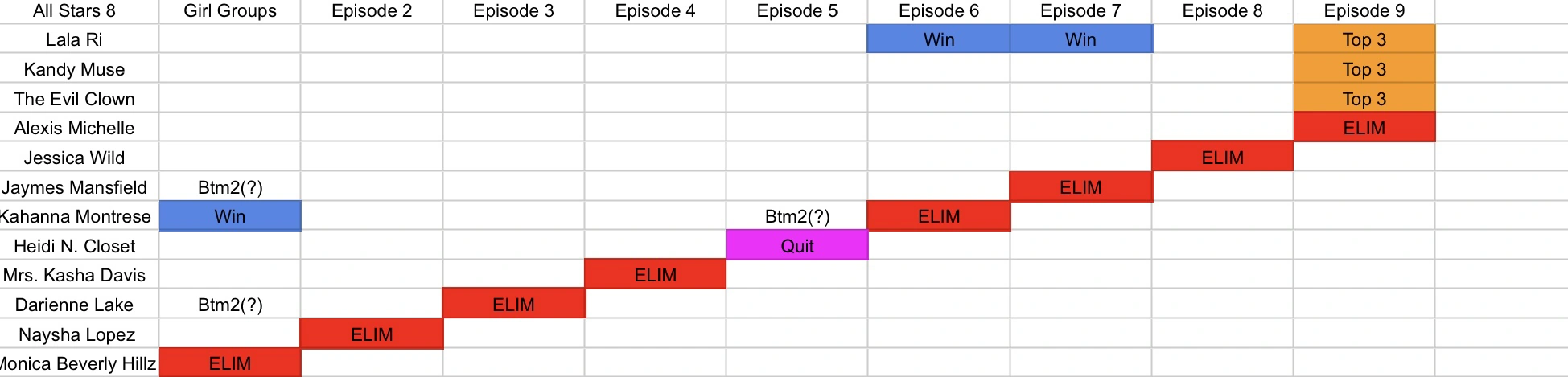 As8 Elimination Order | Fandom