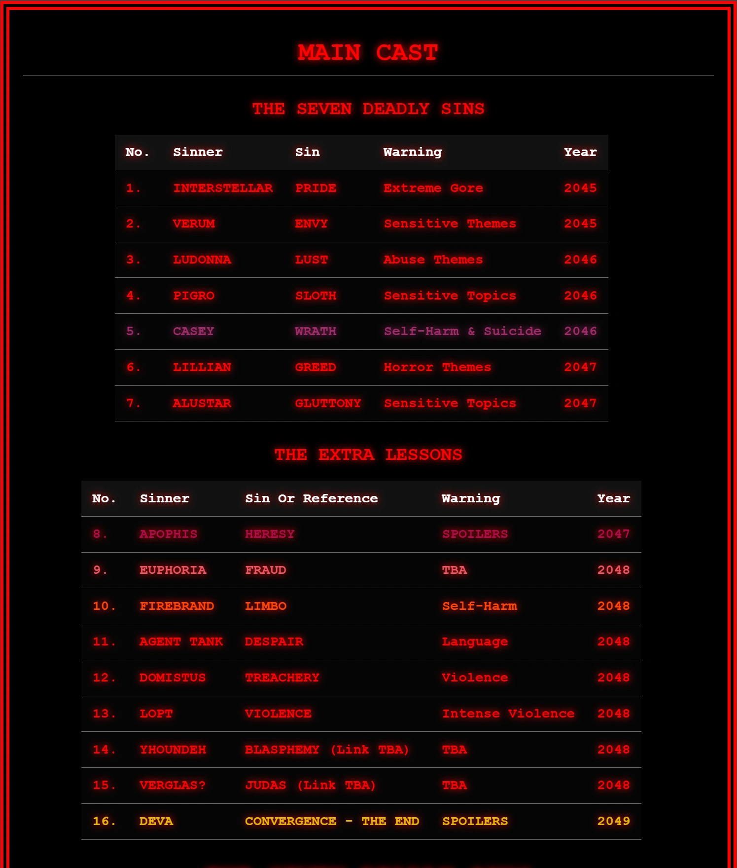 The Sins Of The Fallen - Official Casting | Fandom