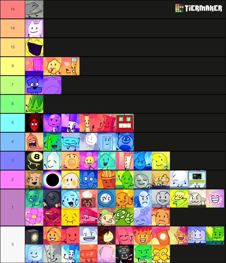 My voting of who is your favorite/least favorite BFDI character poll ...