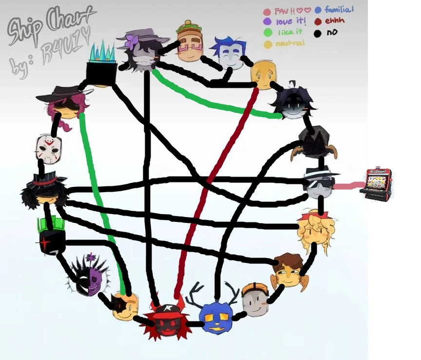 My ship chart | Fandom
