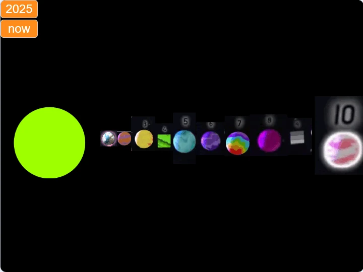 timeline of the numberblocks solar system (part 1 2025 ad to 8b ad ...