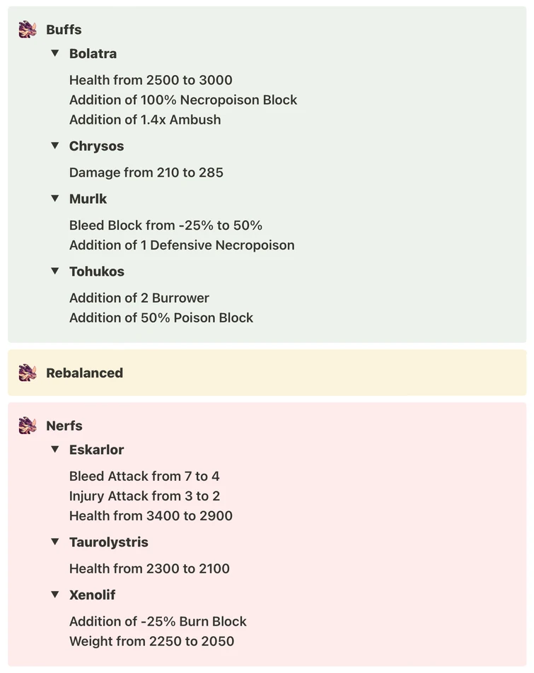 Discuss Everything About Creatures of Sonaria Wiki | Fandom