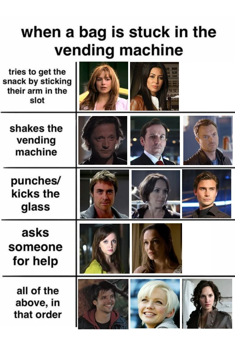 Some Primeval alignment chart memes I made (Idk how accurate they are ...