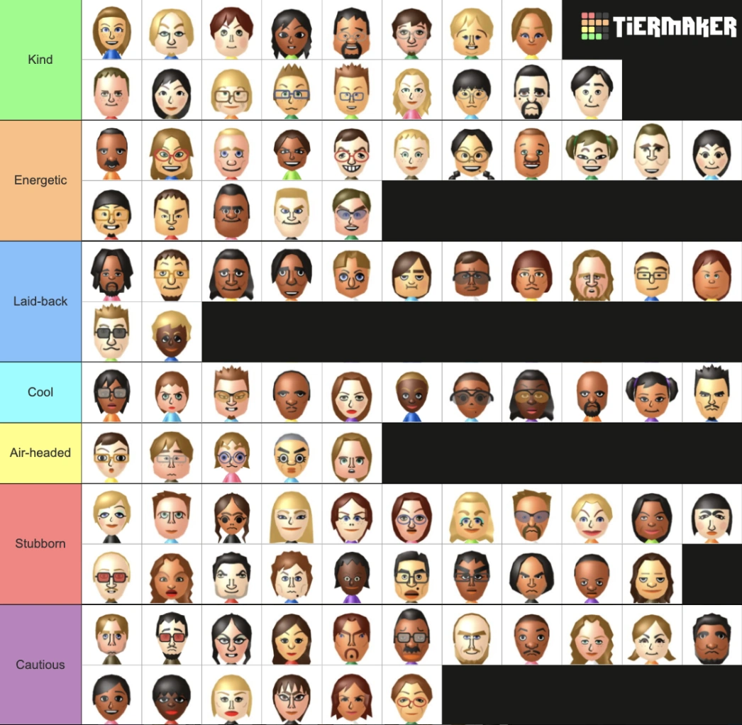 My headcanons of the miitopia personalities of the wii sports/wii ...