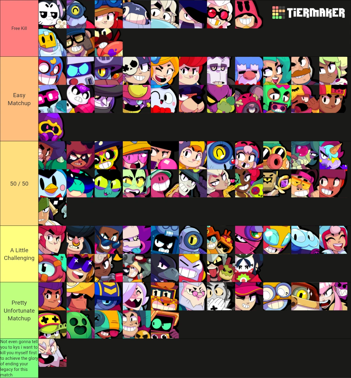 how it feels to fight these brawlers when im playing rosa | Fandom