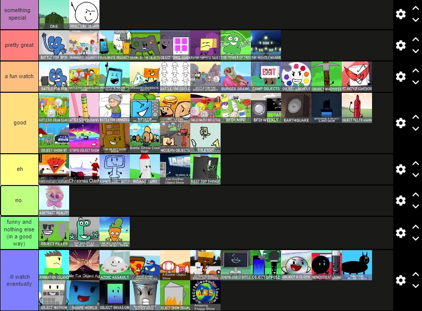 every object show i watched in a tier list | Fandom