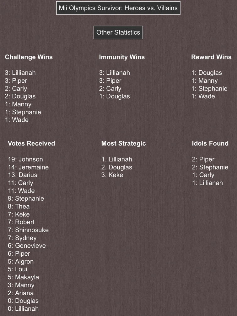 Discuss Everything About Wii Sports Wiki | Fandom