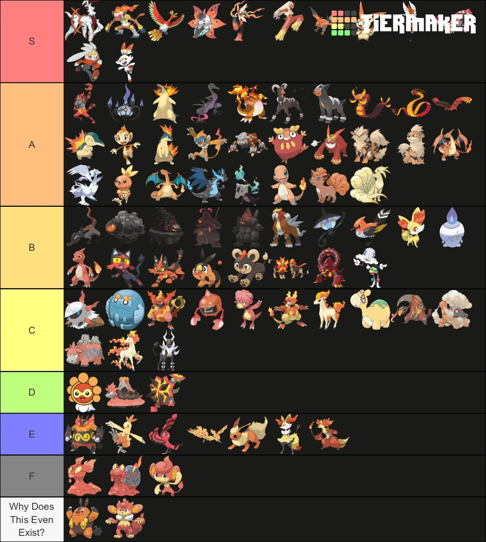 Fire Pokémon Tier List(Remastered) | Fandom