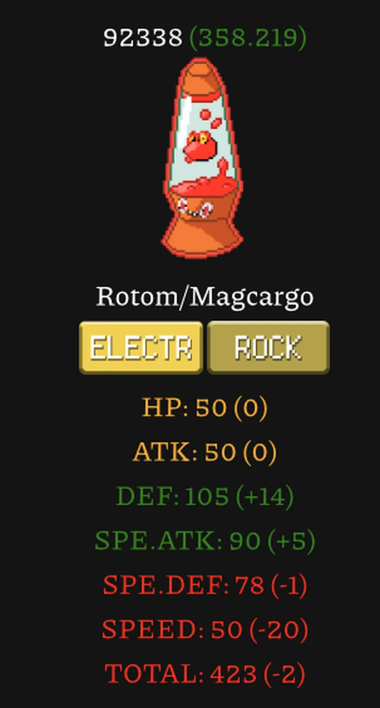 Favorite Rotom fusion? | Fandom