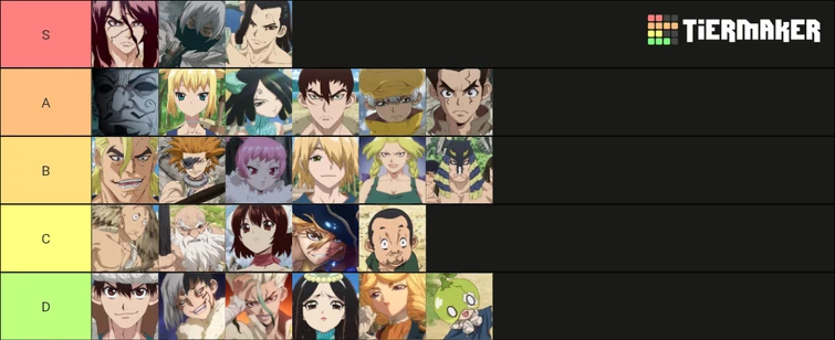 Dr Stone Strength Tier List Without Science And Anime Only Fandom