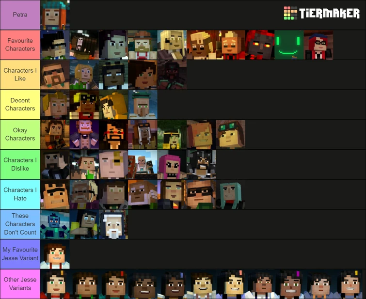 MCSM Character Tier List! With named tiers! | Fandom