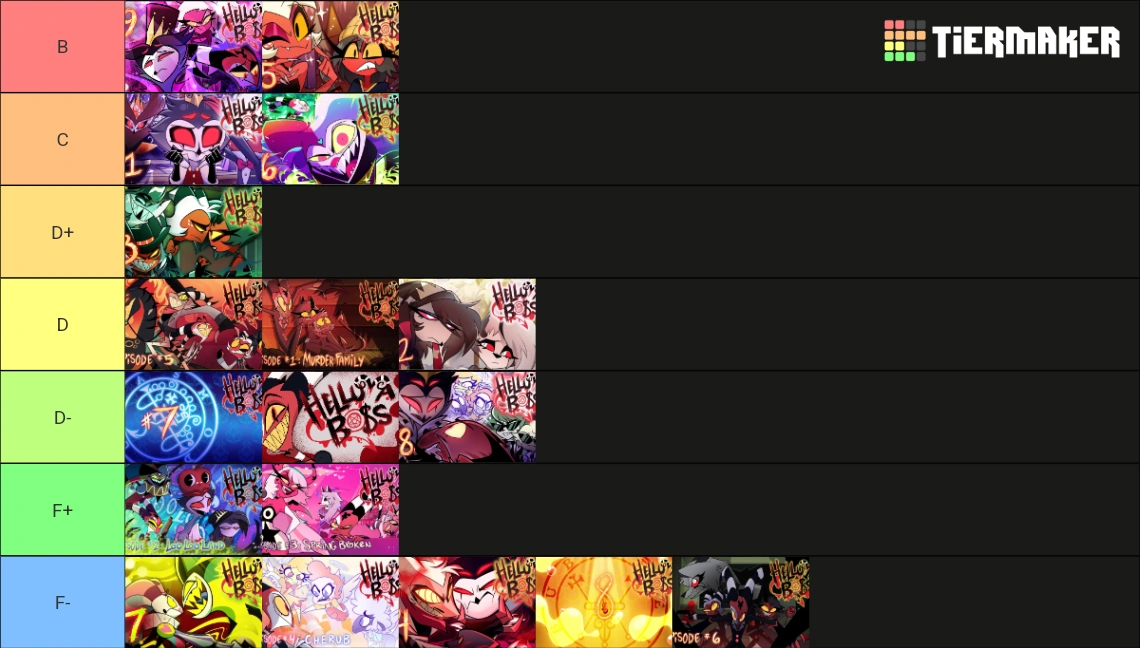 Updated Helluva Boss tier list | Fandom
