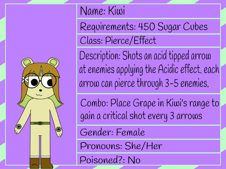 Kiwi WIP/Teaser | Fandom