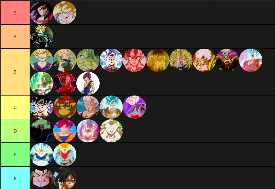 RATE MY DBZ FORM TIER LIST | Fandom