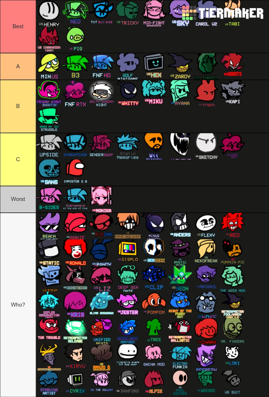 FNF Mod Tier List 2.0 (B-Side Is The Worst Possible Mod Including ...