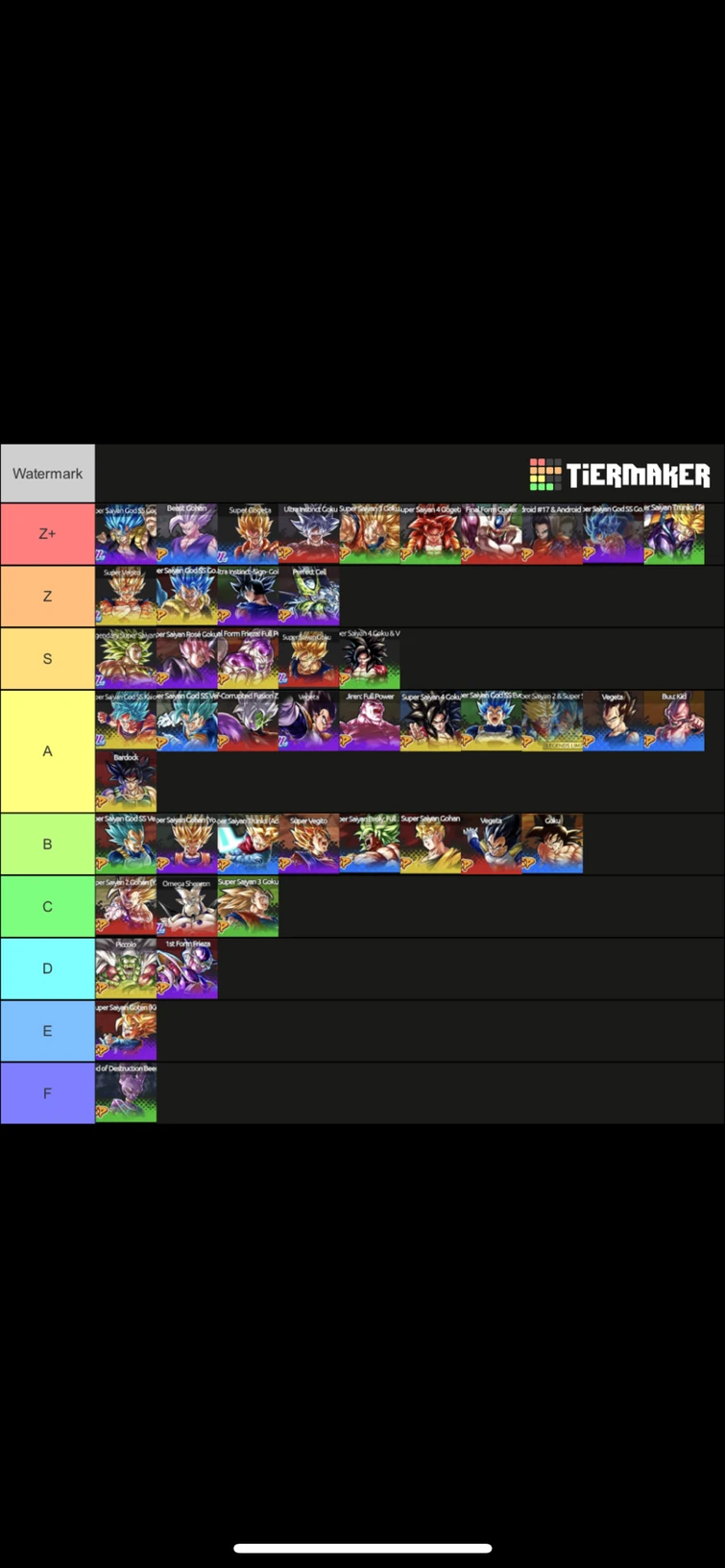 My Final And confirmed Dragon Ball Legends tier list | Fandom
