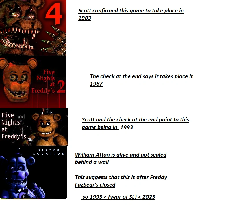 My Version Of The Simplified FNAF Timeline | Fandom