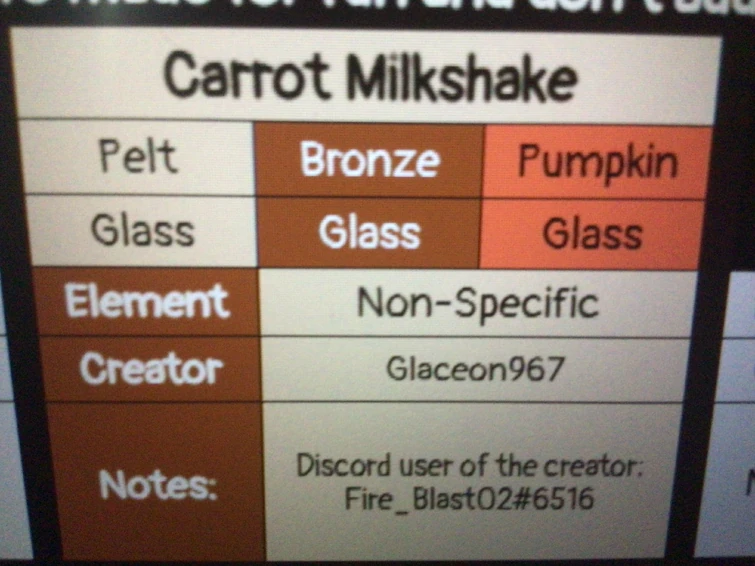 Rating every Milkshake theme with no explanation :) | Fandom