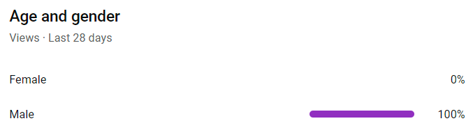 proof girls dont play ll /j (prob) | Fandom