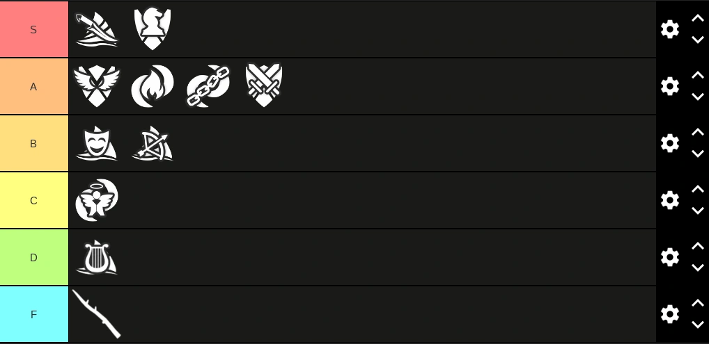 My Vesteria Subclass Tierlist | Fandom