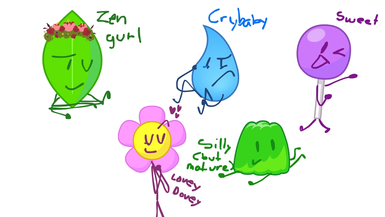 Newbie Alliance but their personality is based of the object | Fandom