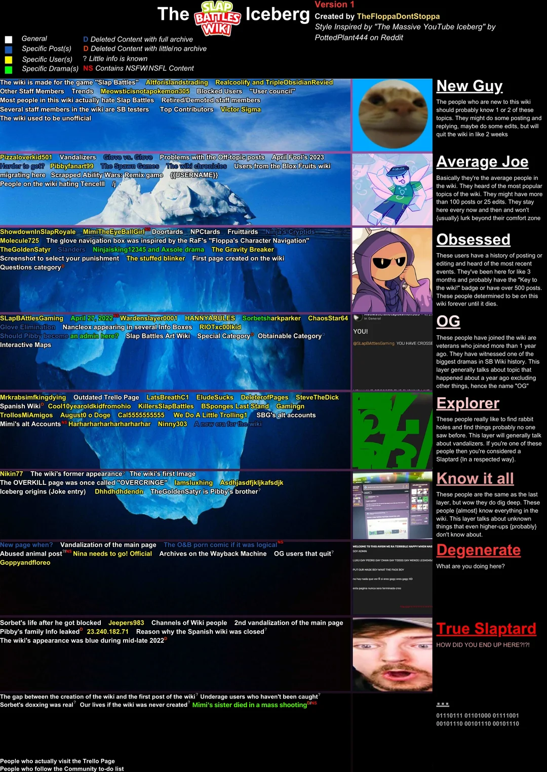 hey can someone add some stuff from this iceberg chart to the history ...