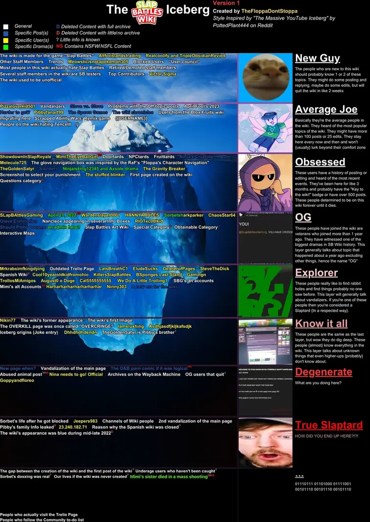 Hey Can Someone Add Some Stuff From This Iceberg Chart To The History