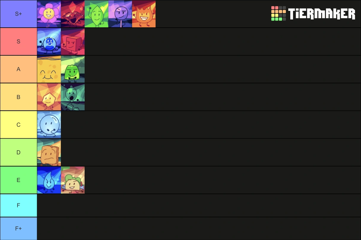 Tier List As Of BFB 26 | Fandom